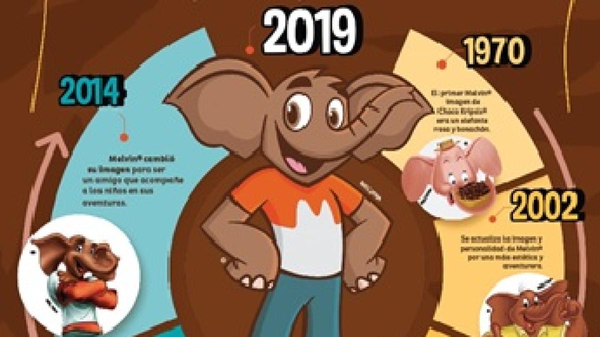 Melvin, el personaje de Choco Krispis, se renueva